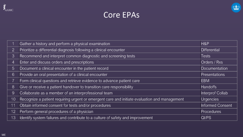 Learnings from AAMC Core EPAs Pilot Study